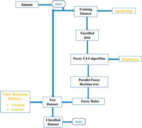 Flow Chart Of Our Improved Algorithm Download Scientific Diagram