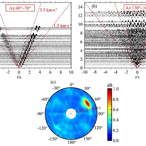 Pdf Methods Of Ambient Noise Based Seismology And Their Applications