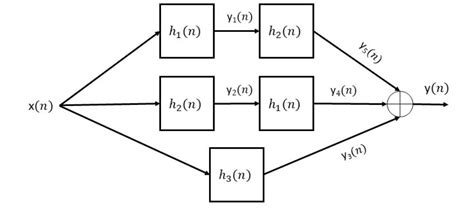 Solved Use The MATLAB Step Signal Function To Generate A Chegg Com