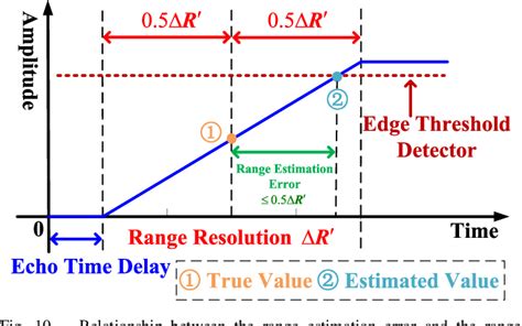 Figure 10 From Principles And Methods Of Radar Super Resolution Based On Instantaneous