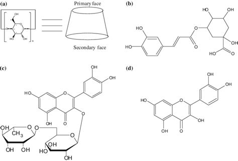 Chemical Structure Of Molecules Used In This Study A B Cyclodextrin
