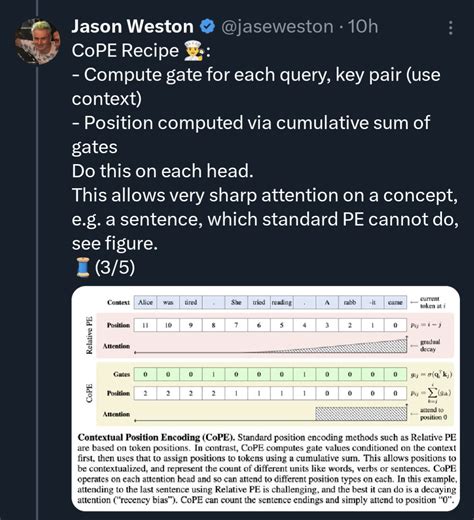 cope is a new positional encoding method for transformers that takes