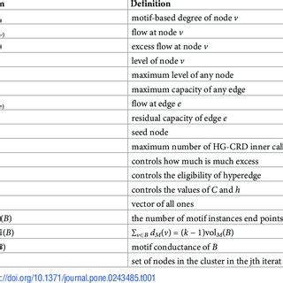 Simple Graph Model And Hypergraph Model Example A Simple Graph Download Scientific Diagram