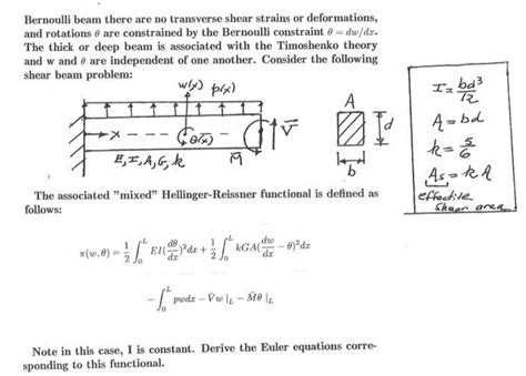 Solved 2 A Thick Deep Or Shear Beam Problem Is Different