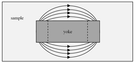 File Indirect B Coil 2 Png [encyclopedia Magnetica™]