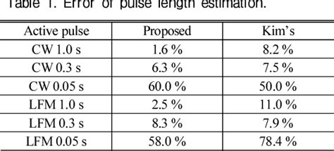 table 1 from active pulse classification algorithm using convolutional