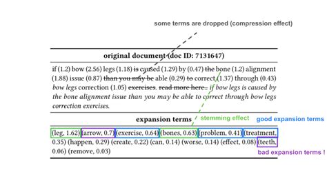 Splade A Sparse Bi Encoder Bert Based Model Achieves Effective And