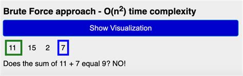 How To Build A Visualization For Leetcodes Two Sum Problem Html Css