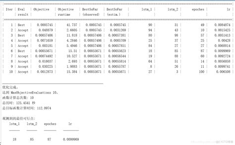 Python小波降噪程序 小波降噪时间序列 Mob6454cc696f04的技术博客 51cto博客