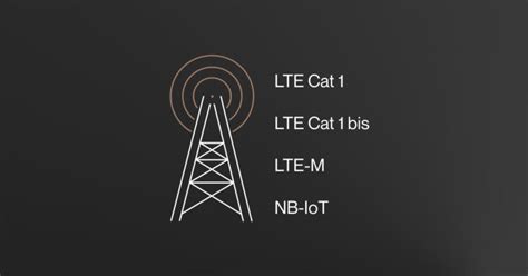 LTE IoT Standards LTE Cat 1 LTE Cat 1bis LTE M NB IoT