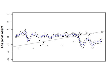 R Problem When Plotting Ci Interval Using The Predict Function Stack Overflow