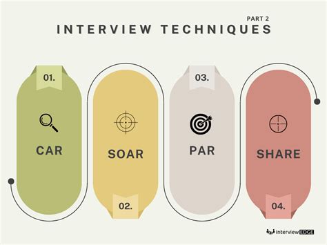 How To Tackle Behavioural Interviews With Star Car Soar And More Interview Techniques