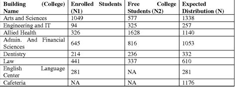 Table 1 From A Smart Clustering Based Approach To Dynamic Bandwidth