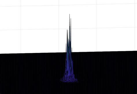 numerical analysis time iteration no longer smooth after using scaled