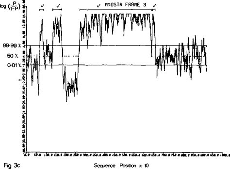 Figure 3 From Codon Preference And Its Use In Identifying Protein