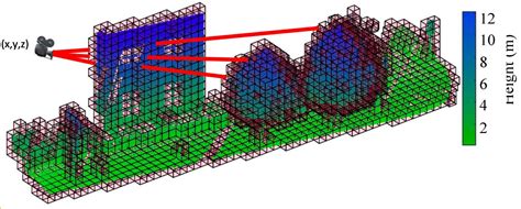 C Fast Occlusion Discovery In 3d Point Cloud Game Development