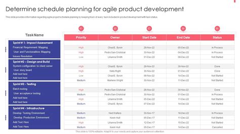 Agile Playbook For New Product Improvement Determine Schedule Planning For Agile Product