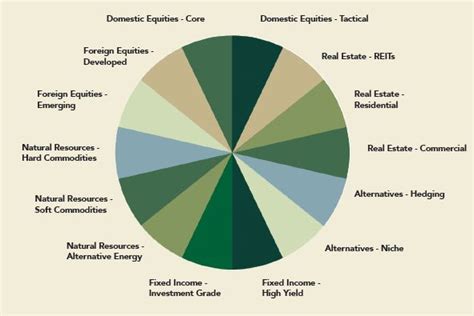 Multi Asset Class Poised To Outperform Image Osborne Partners