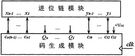 High Performance Test Vector Generation Method And Generator Eureka Patsnap
