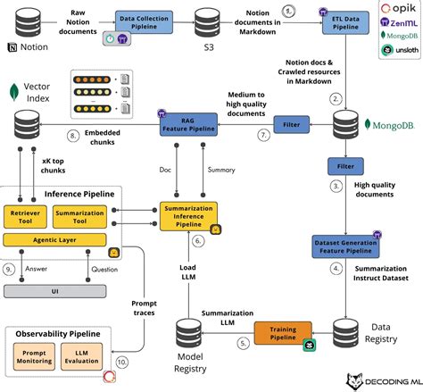 How To Remove Of All Unused Imports From A Java File In Eclipse Ide