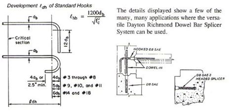 8 Best Rebar Images On Pinterest Civil Engineering Beams And Building