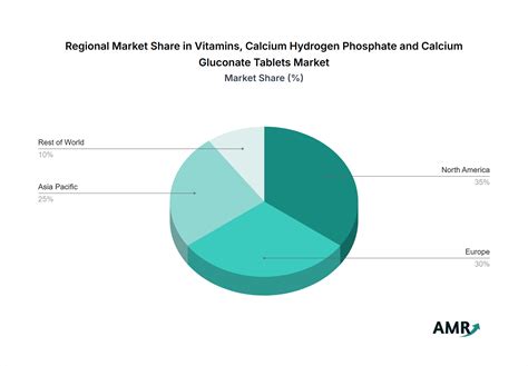 Vitamins Calcium Hydrogen Phosphate And Calcium Gluconate Tablets Is