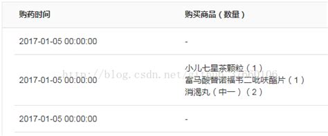 angularjs ng repeat表格嵌套循环 angular table多重循环 csdn博客