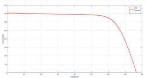 Figure 1 From Investigation Of Kalman Filter Kf Application On A Quasi
