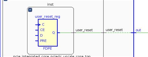 [us ] preventing vivado from adding bufg bufgce for a reset signal