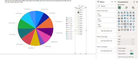 Devalla Bala Siva On Linkedin Pscmr Aimers Aimersociety Apsche Powerbi Datavisualization