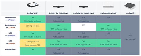 Hdmi Ingest On Tap Controllers Design Advice For Logi Vc Medium