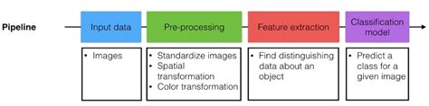 Github Wangdammeudacity Itsdc P4 Traffic Light Classifier
