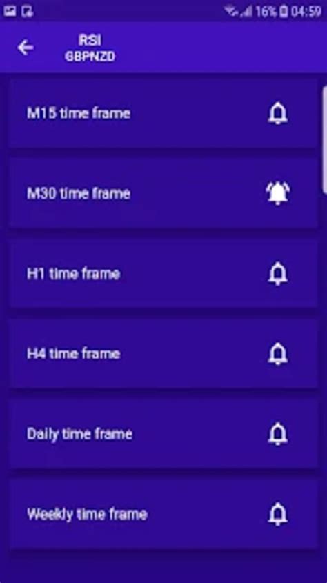 Forex Indicators For Android Download