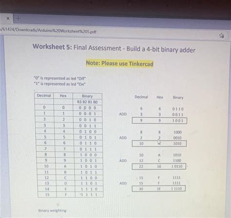 Binary Worksheet Worksheet 5 Final Assessment Build A 4 Bit Binary