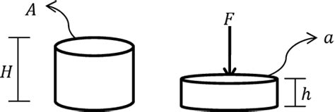figure 4 2 from finite element modeling of rubber bushing for crash