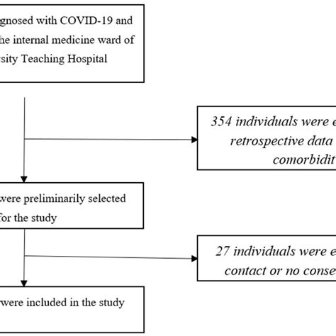 A Movement Sequences Of The Analysed Tug Test In Order From Left
