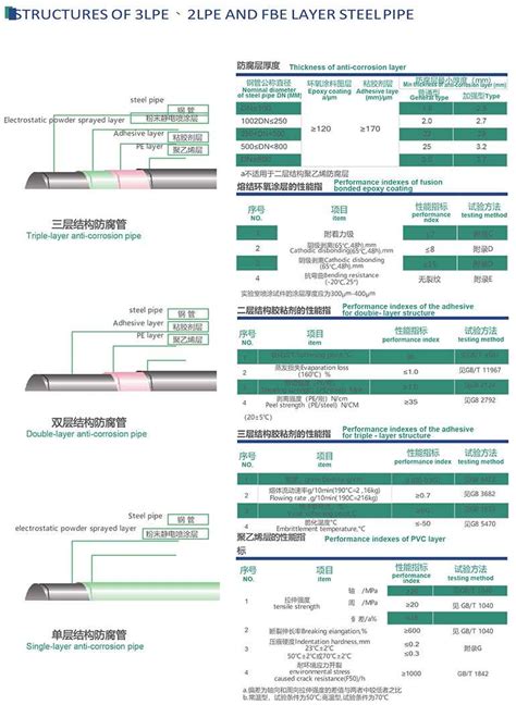 3lpe Coating Specification Everything You Need To Know