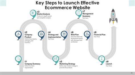 Ecommerce Launch Marketing Product Strategies Goals Communication Information Presentation