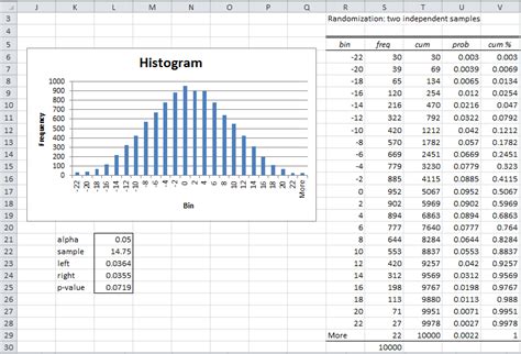 Resampling Data Analysis Tool Real Statistics Using Excel