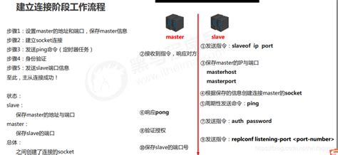 redis主从架构搭建详细步骤 redis主从部署 csdn博客