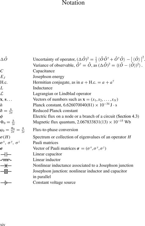 Notation Quantum Information And Quantum Optics With Superconducting