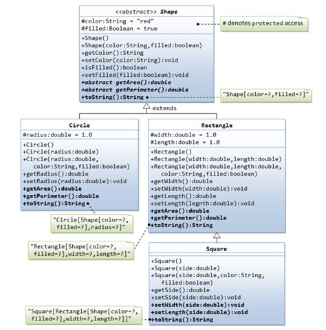 Solved Implement The System Represented By This Uml Class