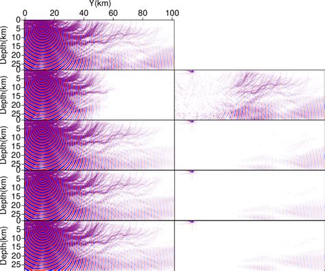 Setting The Stopping Criterion Of Gmres Iterations Frequency Is 375