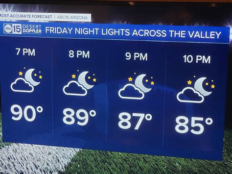 445 Best Meteorologists Images On Pholder Hot Reporters Catswithjobs And Weather