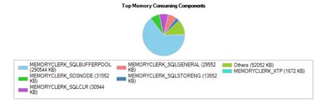Sql Server Ssms Memory Consumption Report Sql Authority With Pinal Dave