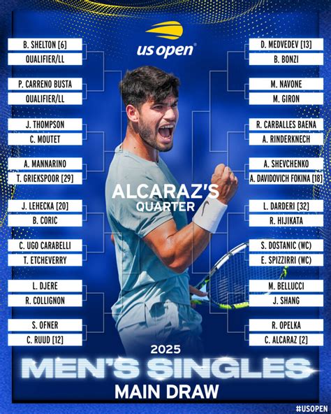 Us Open 2025 Cuadro Principal Masculino Match Tenis