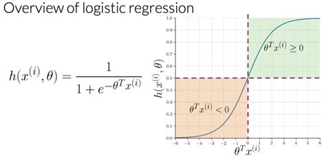 Sentiment Analysis With Logistic Regression Part 2 By Jiaqi Karen Fang Analytics Vidhya