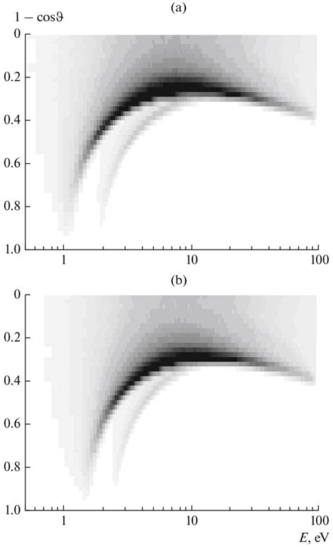 Distributions Of Sputtered Atoms Simultaneously Over 1 Cosϑ And Energy Download