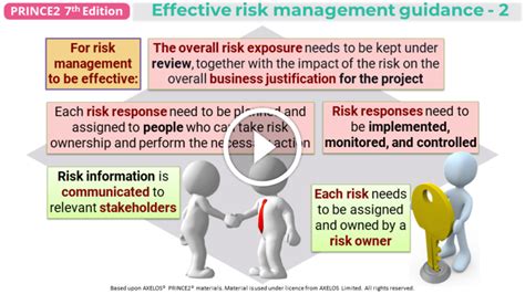 83 Risk Planning And Analysis The Projex Academy For Professional