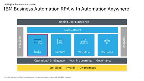 Business Automation With IBM Robotic Process Automation RPA PDF Robotics Technology